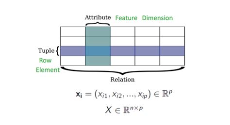 association rule mining the data by surya remanan towards data science