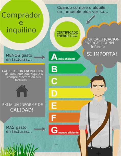 Qu Es La Eficiencia Energ Tica Ahorro Energ Tico Infograf As