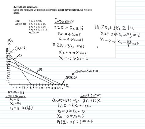 Solved Solve The Following Lp Problem Graphically Using Chegg