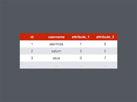 introduction to aerospike with php speaker deck