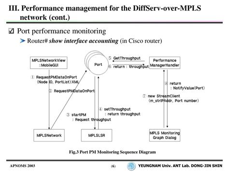 ppt design and implementation of performance management for the diffserv aware mpls network