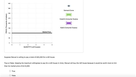Solved 2 Individual Demand And Consumer Surplus Consider Chegg