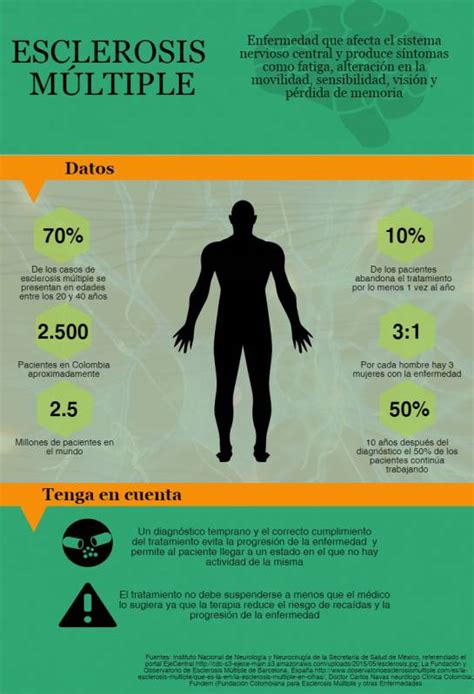 Esclerosis múltiple de qué se trata y cuáles son sus síntomas
