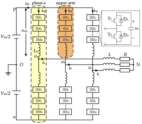 wevj free full text a space vector based zero common mode voltage modulation method for a