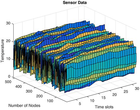 sensors free full text spatial temporal data collection with compressive sensing in mobile
