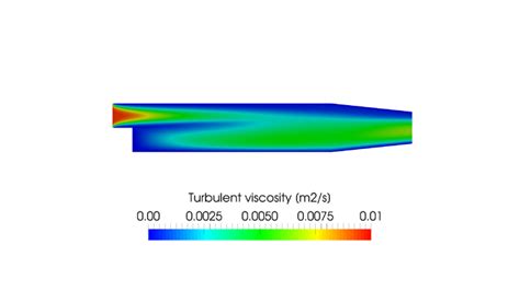 steady state turbulence modeling by bahram haddadi openfoam wiki