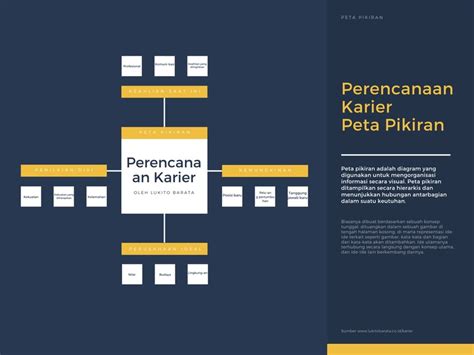 Gratis Contoh Peta Konsep Keren Canva