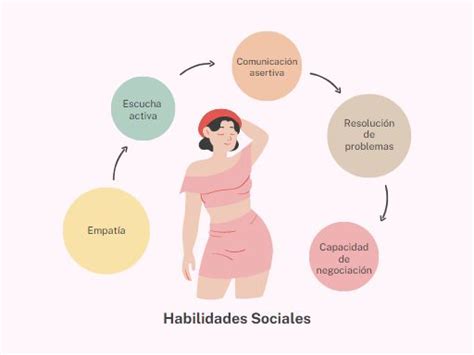 Habilidades Sociales La Clave Del Xito Personal Y Profesional