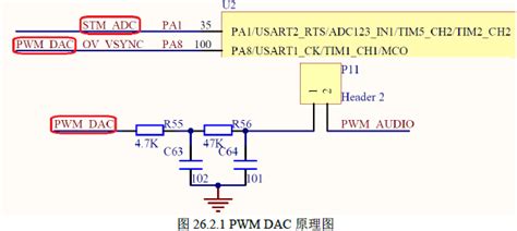 【stm32】pwm dac基本原理（实验：pwm实现dac） pwm 转dac csdn博客