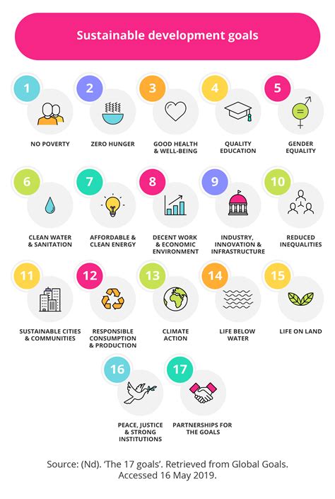 9 Tips For Growing A Sustainable Business GetSmarter Blog