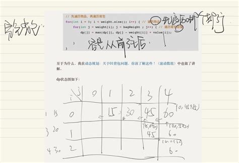 day 44 完全背包理论基础 and 518 零钱兑换 ii and 377 组合总和 Ⅳ csdn博客