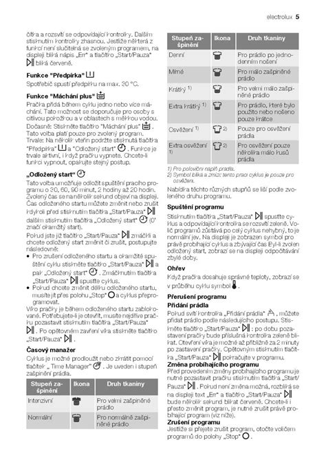 N Vod K Pou It Electrolux Ewt W Zbozi Cz
