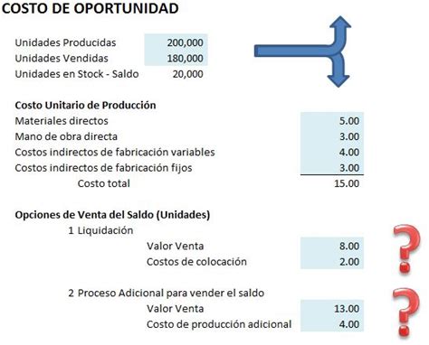 Costo De Oportunidad Archivo Excel