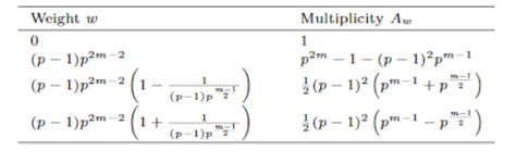 two weight and three weight linear codes based on weil sums zero lab