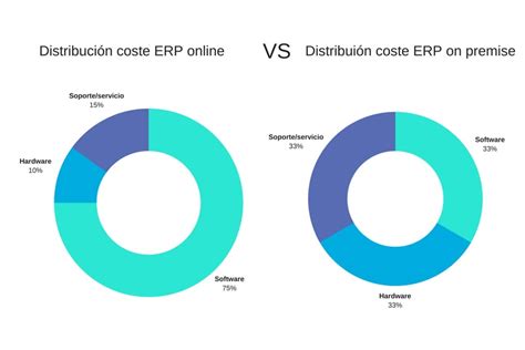 Qué es un ERP y cuál es mejor para tu empresa Top 20