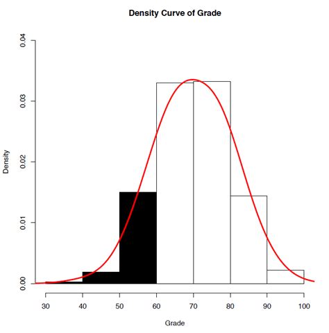 Density Curve Introduction To Applied Statistics
