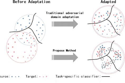 figure 1 from minimizing outputs differences of classifiers with different responsibilities for