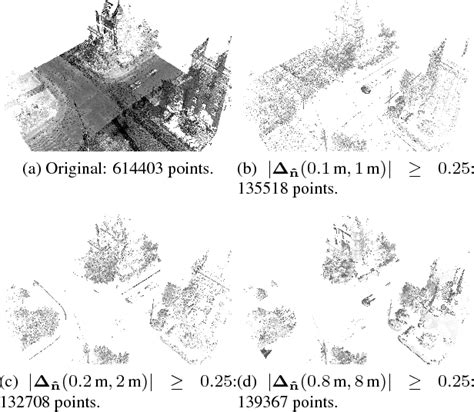 [pdf] difference of normals as a multi scale operator in unorganized point clouds semantic scholar