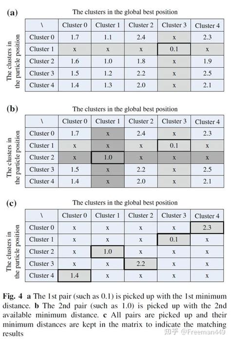 基于差分进化算法的聚类：a differential evolution algorithm with ada niching and k means op for data