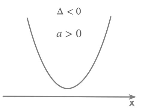 Quadratic Functions Parabola Radford Mathematics