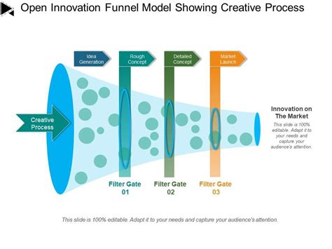 Open Innovation Funnel Model Showing Creative Process PowerPoint