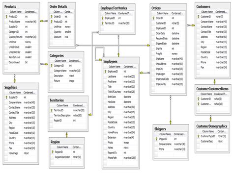 download northwind mdb sample database entrancementcolor