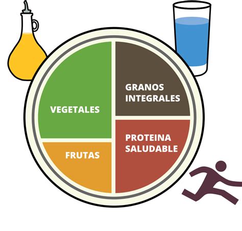 El plato saludable Nardín
