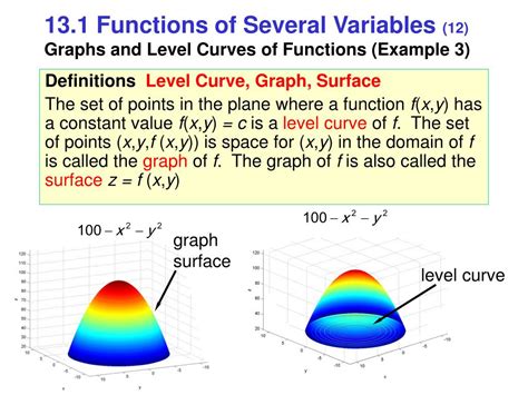 ppt multivariable functions of several their derivatives powerpoint presentation id 7012960