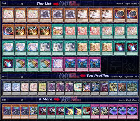 Purrely Deck 2023 Yu Gi Oh TCG BEST Meta Profiles