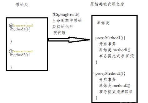 关于 spring 中事务的嵌套，你了解多少？ spring嵌套事务 csdn博客