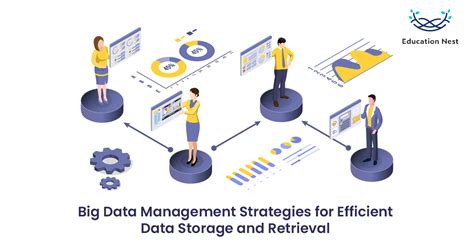 Big Data Management Strategies For Efficient Data Storage And Retrieval