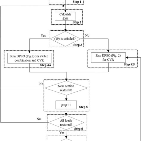 combined restoration algorithm of dpso and cvr cvr conservation download scientific diagram