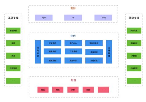 java 程序员架构修炼：架构设计概要、业务、应用、技术、数据架构 corwien segmentfault 思否