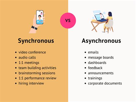Asynchronous Video Communication How To Keep Your Remote Team Engaged