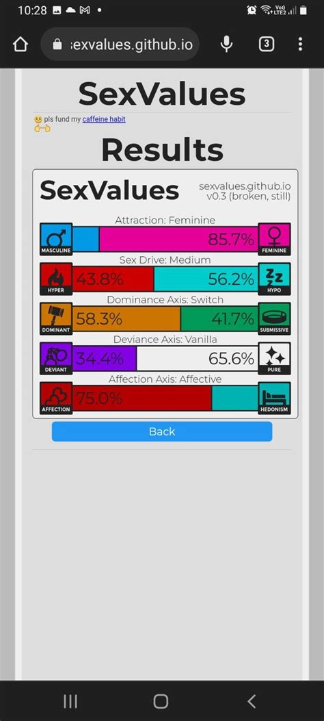 my sex values r aroallo