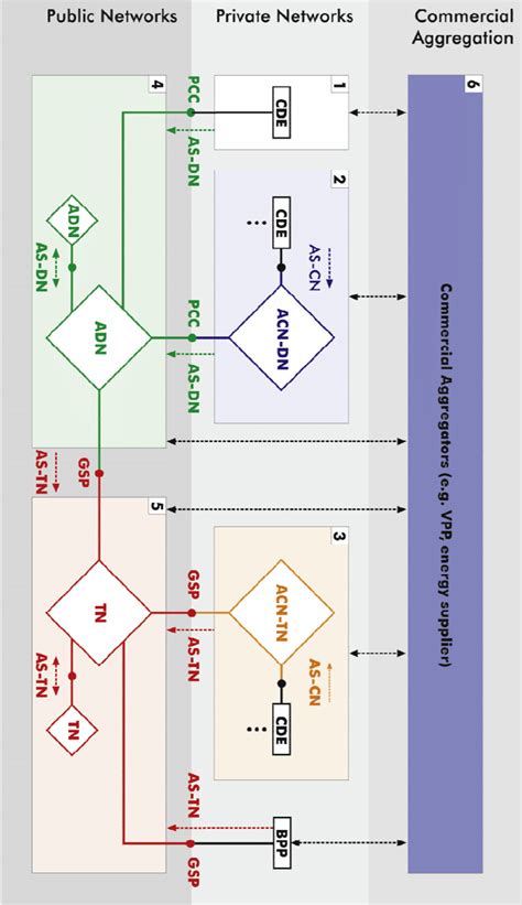 basic aggregation approaches for the integration of controllable download scientific diagram