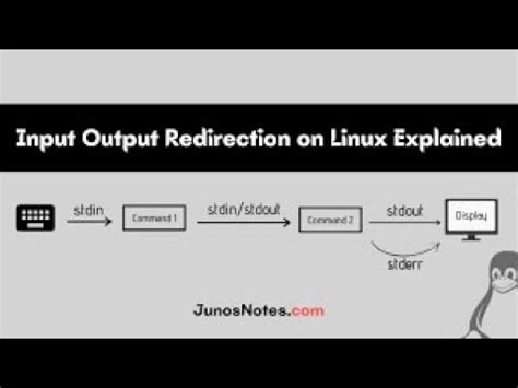 Part 12 Redirection Standard Output YouTube