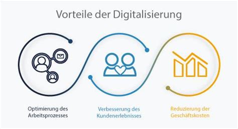Chancen Und Risiken Der Digitalisierung Wilde It