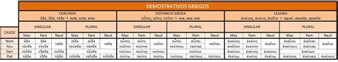 El Tiempo No Separa A Los Que Aman La Libertad Demostrativos Griegos