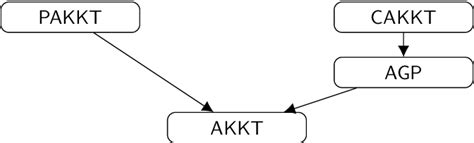 [pdf] a sequential optimality condition related to the quasi normality constraint qualification