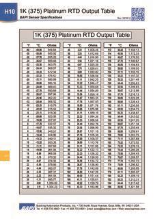 Pt100 Rtd Table Fahrenheit Brokeasshome