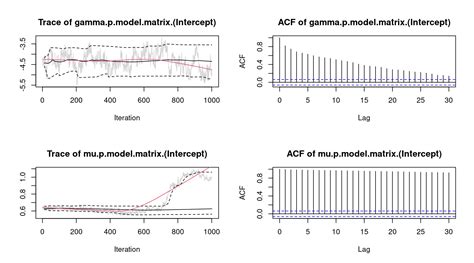 bayesian joint models for longitudinal and survival data bamlss