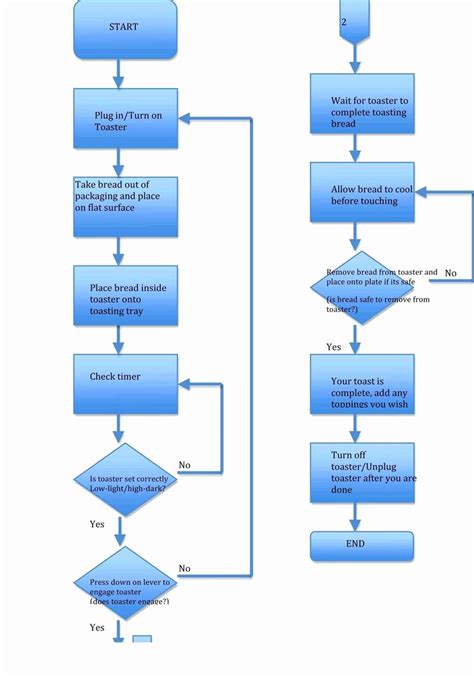 How To Make Process Flow Diagram In Excel Sheet Diagram Pr