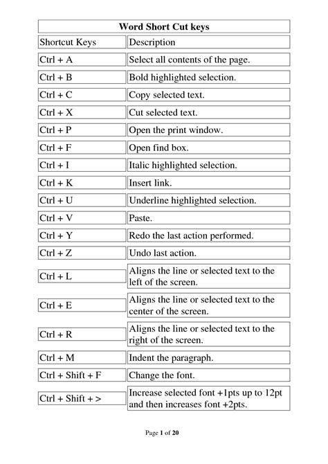 SOLUTION Ms Word Short Cut Keys Pdf Studypool