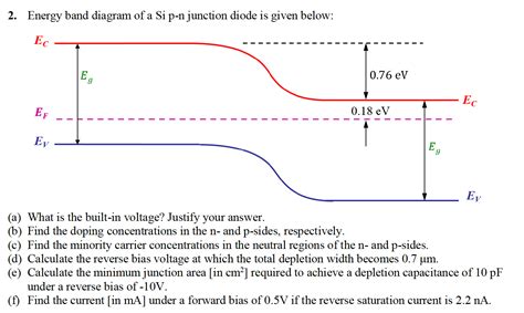 Explain The Formation Of Energy Band Diagram