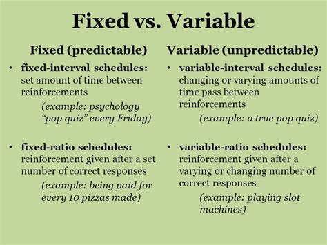 Fixed Ratio Schedule Definition Psychology Fixed Ratio Schedule