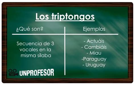 Triptongo Definici N F Cil Con Ejemplos En Oraciones Resumen 1800 The