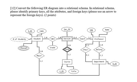 Er Diagram Primary Key Foreign Key Ermodelexample Bank2home