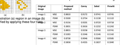 figure 4 from edge detection method based on cellular automata semantic scholar
