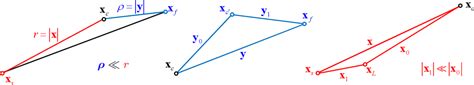 figure 1 from accurate fast multipole scheme for the boundary element analysis of three
